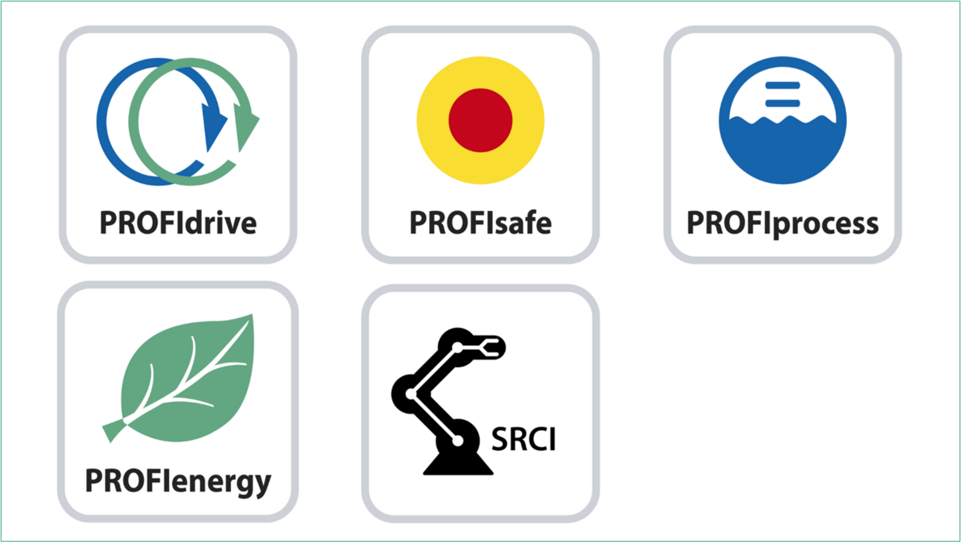 PROFINET Explained - The Technology in Detail: PROFINET