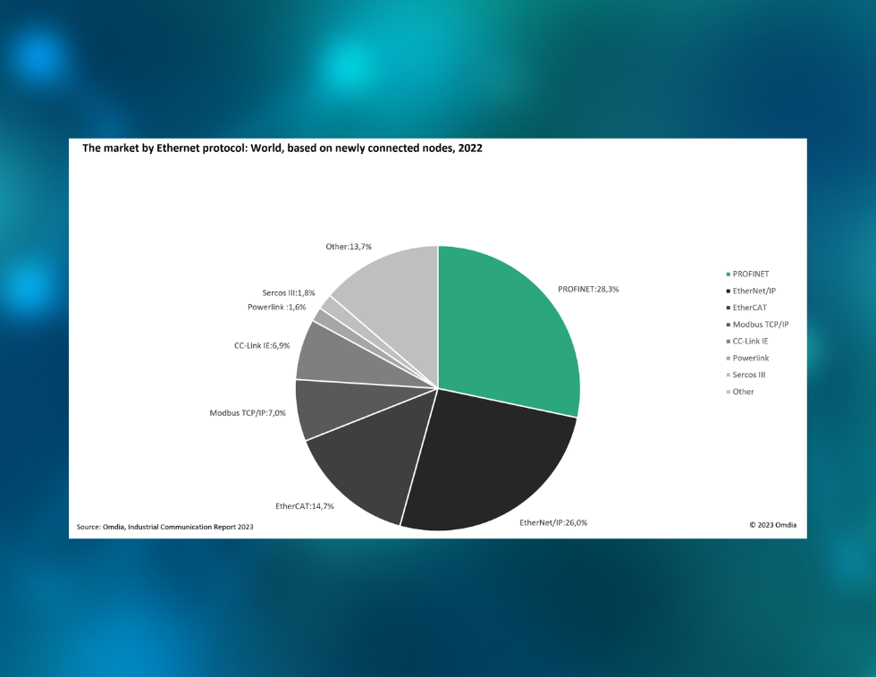 PROFINET - The Leading Industrial Ethernet Protocol: PROFINET